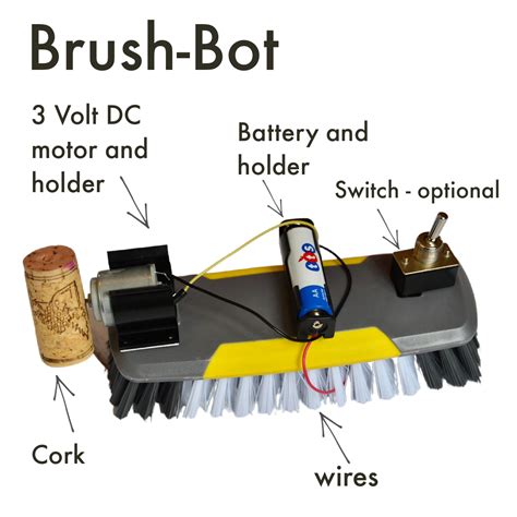 Robots How To Make An Art Bot Scribble Bot