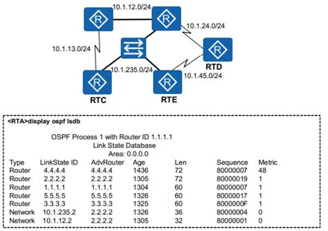 Маршрутизация внутри области Ospf Huawei Ict Club