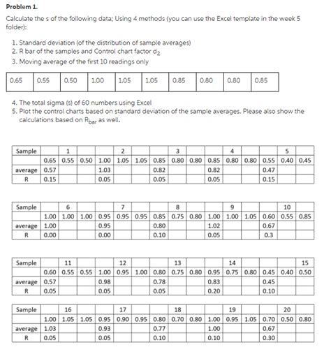 Solved Problem Calculate The S Of The Following Data Chegg