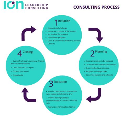 About Us Ion Consulting