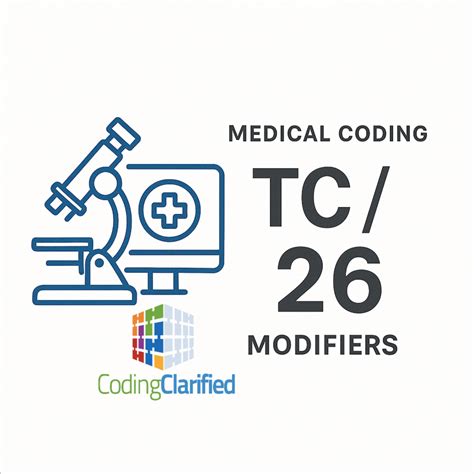 Medical Coding Modifiers Tc Or 26 Coding Clarified