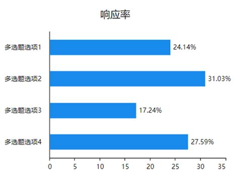 多选题分析汇总 Spssau 博客园