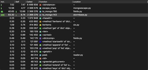Writes To Mongodb In Actionrunner Are Slow And Cpu Intensive With Large Documents Issue