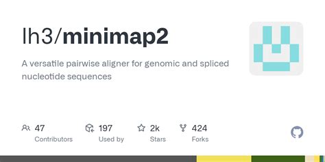 releases · lh3 minimap2 · github