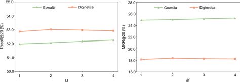figure 1 from self supervised graph learning with target adaptive