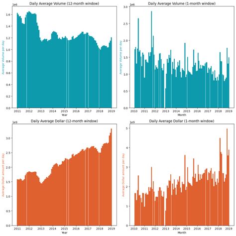 Machine Learning Trading Essentials Part 1 Financial Data Structures