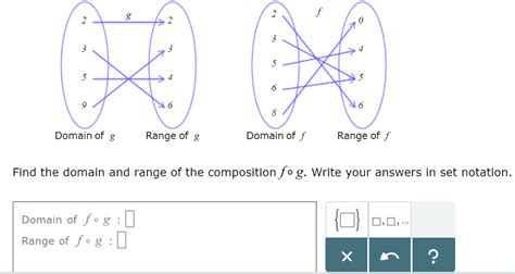 Solved Find The Domain And Range Of The Composition F O G Chegg