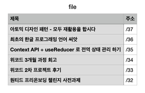 Github Hasangwonwebscraping