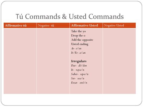 Bell Work 4411 Whats The Difference Between The Tú Commands And