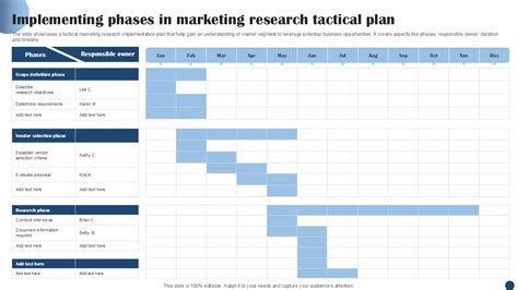 Top 10 Market Research Plan Templates With Samples And Examples