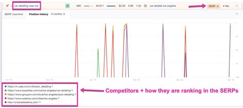 How To Do An SEO Competitor Keyword Analysis FREE Template