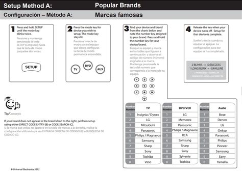 Mxv4 Ir Universal Remote Control Versatile And Reliable