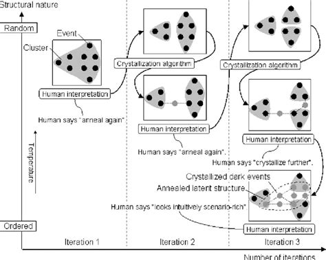 Figure 3 From Humancomputer Interactive Annealing For Discovering