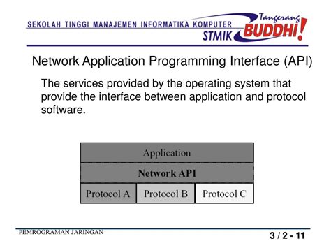 Ppt Sockets Programming Powerpoint Presentation Free Download Id6020780
