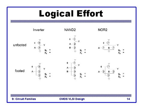 Introduction To Cmos Vlsi Design Lecture 9 Circuit