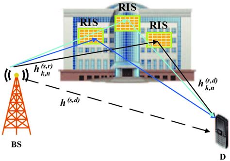 the lth transmission round for harq aided multi ris system download