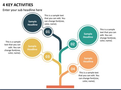 key activities