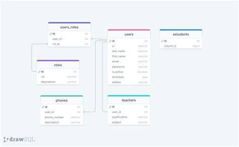 Driving School DrawSQL