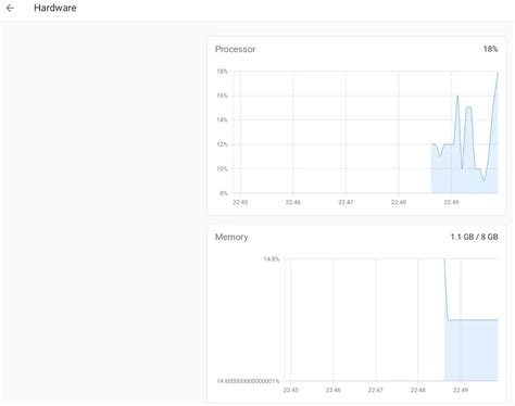 Home Assistant 2022 9 Top 7 New Features Kiril Peyanskis Blog