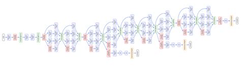 Machine Learning When To Insert Pooling Layer Between Convolution Layers Stack Overflow