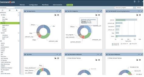 Sd Wan Analytics Commandlink
