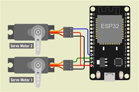 IoT Based Smart Garage Door Opener Using ESP