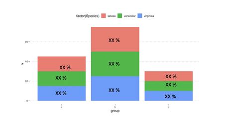 R Ggplot Barplot Adding Percentage Labels Inside The Stacked Bars But Retaining Counts On