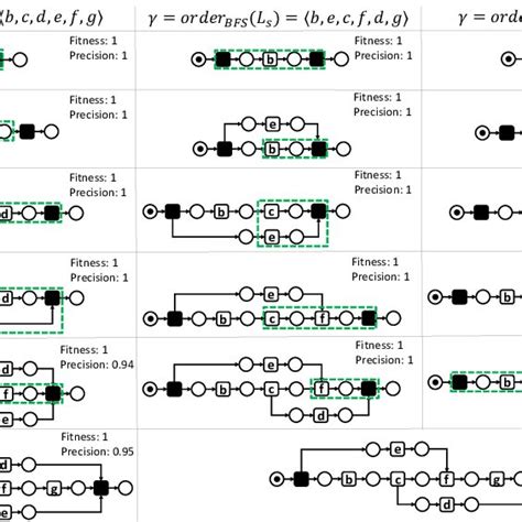 A Comparison Of Different Ordering Strategies For Log Ls Each Column Download Scientific