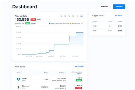 best crypto portfolio trackers 2023 edition