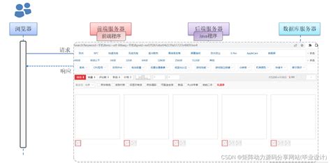 2023黑马javaweb学习笔记和文档 1web开发介绍 Csdn博客 2023黑马javaweb学习笔记和文档 1web开发介绍 Csdn博客