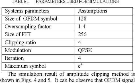 Table I From Papr Reduction Technique For Lte Ofdma Systems Semantic Scholar