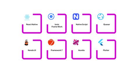 Hybrid Mobile App Development Performance And Flexibility