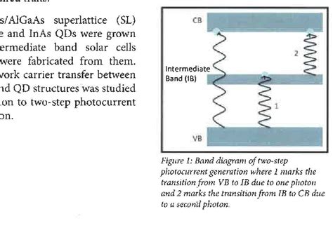 Figure 1 From Quantum Dot Superlattice Hybrid Structure For Solar Cell
