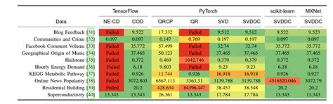A Comprehensive Study Of Ordinary Linear Regression In Python Hasan