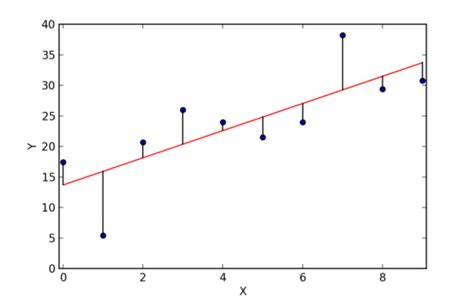 Difference Between Linear Regression And Logistic Regression Pediaa Com