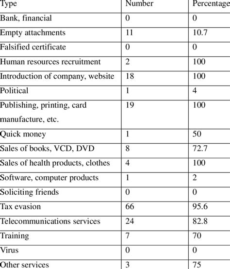 Valid Subject Columns In Uemas In 2006 Sample Download Scientific Diagram