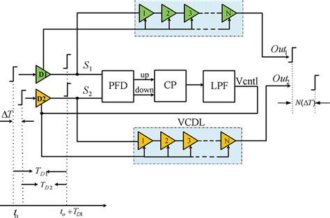 An Integer N Time Amplifier Using A Dll Delay Detection Module
