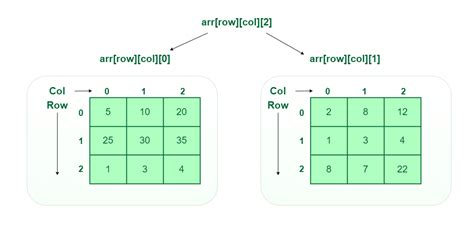 Introduction To Arrays Data Structure And Algorithm Tutorials
