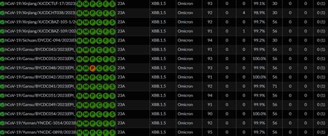 Xbb15s T22873c Branch With Orf1al3754fnsp6l185f 52 Seqs Mainly In China 3 Countries