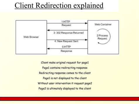 Advance Java Session 4 Pptx Web Development Internet