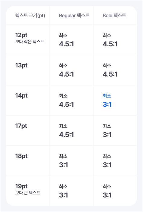 모바일 ui 디자인 접근성accessibility 모바일 ui ui 디자인 모바일