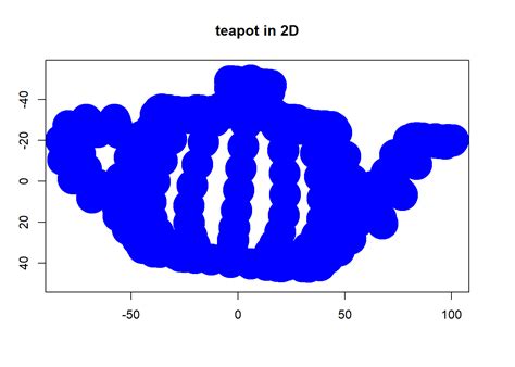 Pca Making Sense Of Principal Component Analysis Eigenvectors