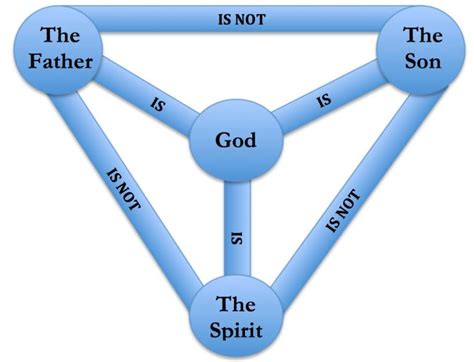 I Believe In Jesus A Sermon On The Trinity Adrian Warnock