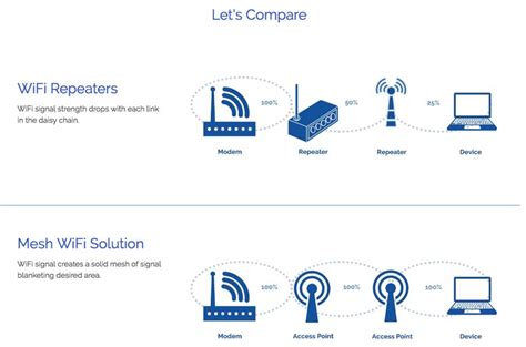 [download 38 ] Access Point Vs Range Extender