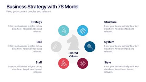 Project Status Update And Timeline Presentation Powerpoint Template And