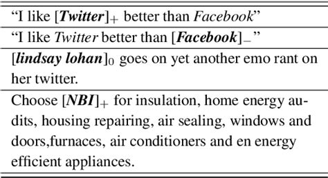 Pdf Implicit Syntactic Features For Target Dependent Sentiment Analysis Semantic Scholar