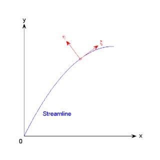 6 Transformed Coordinate Download Scientific Diagram