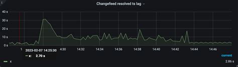 Mounter Cant Utilize Full Cpu Resource · Issue 8157 · Pingcaptiflow