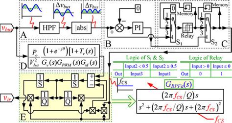 Realization Of The Adaptive Input Impedance Regulator G Zin A S Download Scientific Diagram