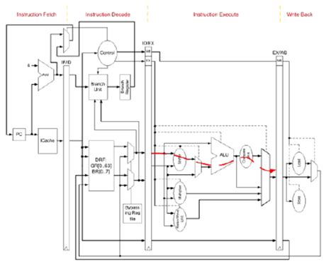 Vex Vliw We Have Converted The Execute Stage Into A Self Timed One To Download Scientific